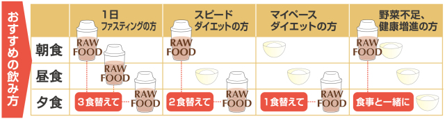 【発売記念】BE-MAX RAW FOOD 55 Cacao 1箱ご購入で3包プレゼント